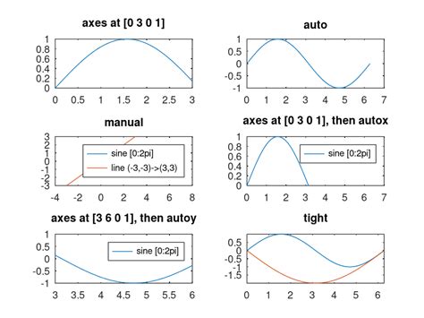 comparision of plots