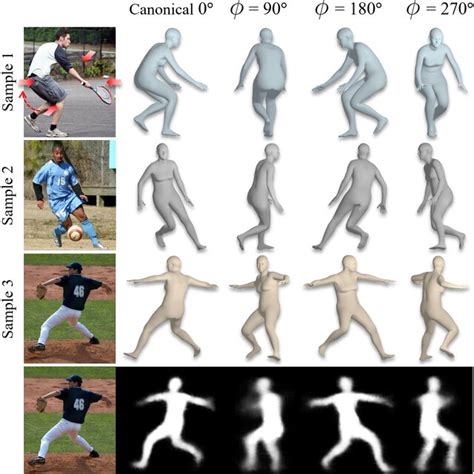 Inferred Smpl Mesh And Silhouettes Viewed From Different Viewing Download Scientific Diagram