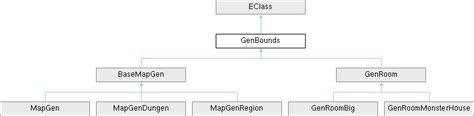 Elin Decompiled Documentation Genbounds Class Reference