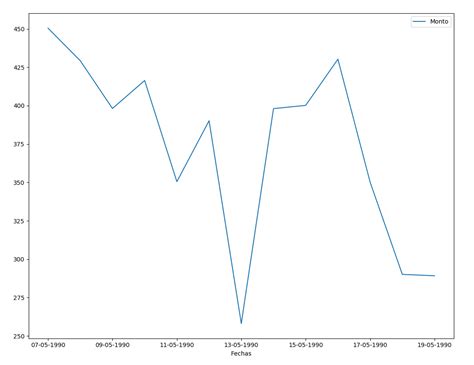 Python Valueerror Array Must Not Contain Infs Or Nans Stack
