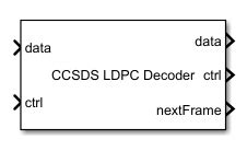 Ccsds Ldpc Decoder