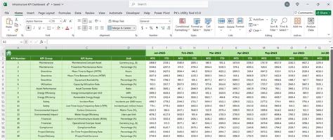 Infrastructure Kpi Dashboard In Excel Pk An Excel Expert