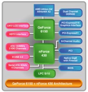 Gigabyte Announces Industry S First Amd Athlon Motherboard Featuring High Definition Video
