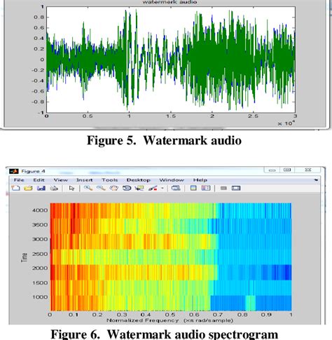 figure 2 from audio watermarking with angle quantization based on