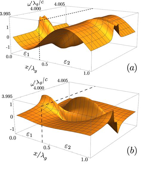 Parity Symmetry Breaking Of The N 2 Infinitegrating Eigenmode Via