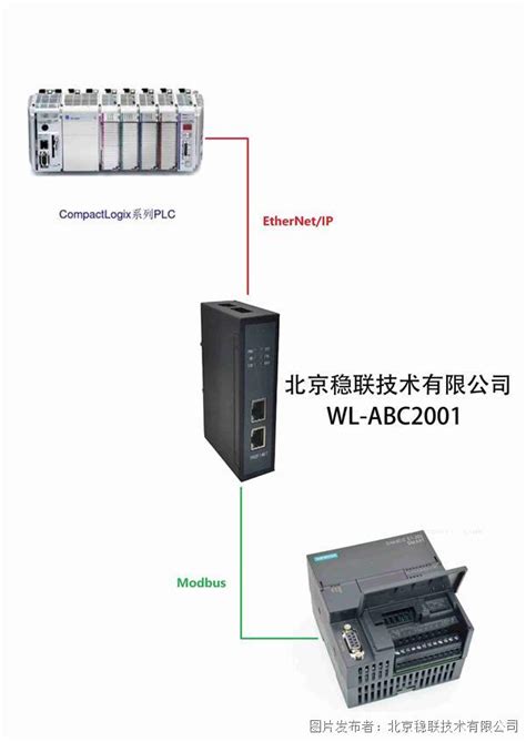 稳联技术：通过modbus转ethernetip网关连接ab Plc的配置案例modbus转ethernetipmodbus转