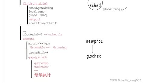Golang Gpm模型理解 Csdn博客
