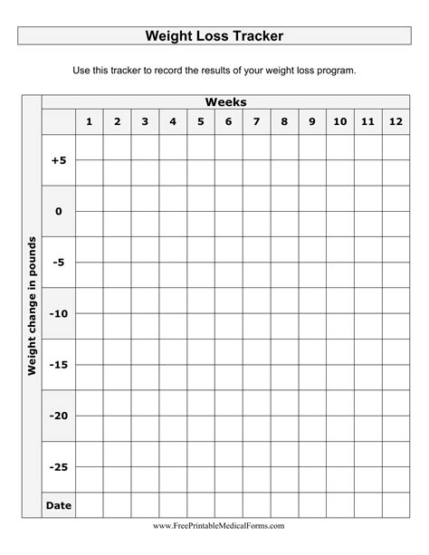 Weight Loss Tracker Chart Template Cokecard