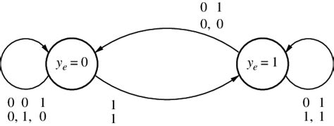 7 state diagram of the automaton corresponding to input output bridging