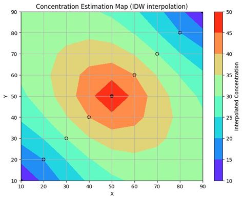 Geospatial Interpolation Is A Process Used To Estimate Values For