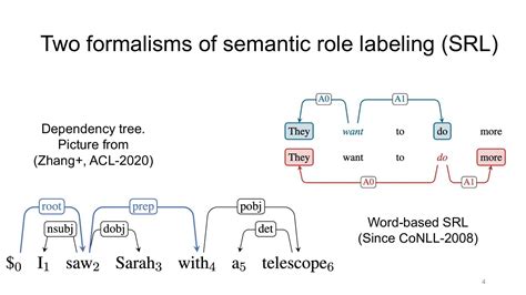 Fast And Accurate End To End Span Based Semantic Role Labeling As Word