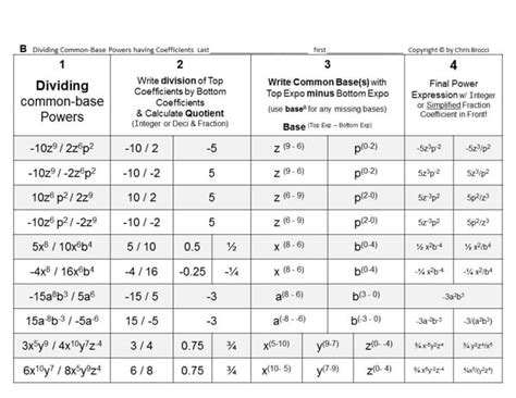 Epr Slides 10 Divide Dividing Powers With That Have Share Common Base