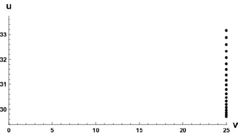Path Of Contact Of Spur Gear With 01° 17 Mrad Of In Plane Angular