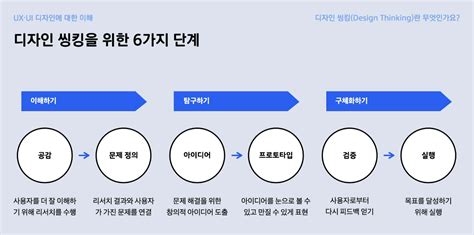 시리즈 Uxui 2taesunglog