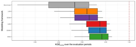Hess Multi Model Approach In A Variable Spatial Framework For Streamflow Simulation