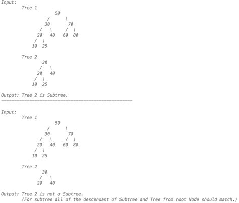 Check If A Binary Tree Is Subtree Of Another Binary Tree Javabypatel