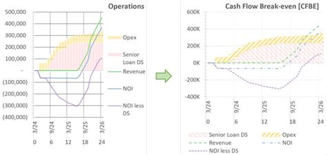 Stephon Smith On Linkedin Datavisualization Excel Dataanalysis Temporalanalysis