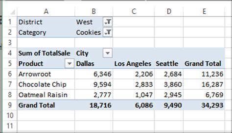 Sort Pivot Table Left To Right Excel Pivot Tables