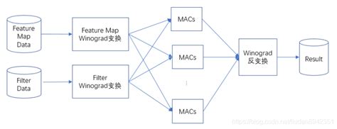 Fpga深度学习推理加速引擎tf2重磅更新三大工具丹丹爱it的博客 Csdn博客