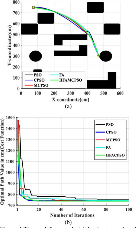 Figure 6 From Intelligent Hybrid Path Planning Algorithms For