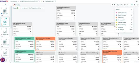 Orgvue Features Explore Our Range Of Tools And Capabilities