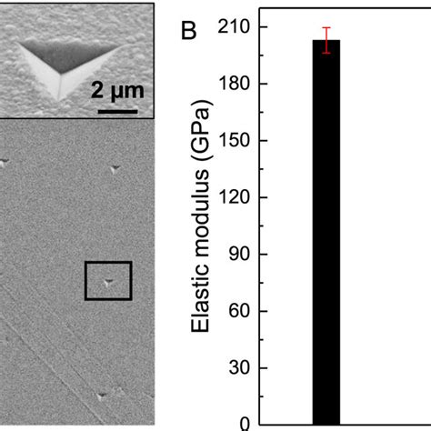 a an sem image of an array of nanoindentation footprints on printed
