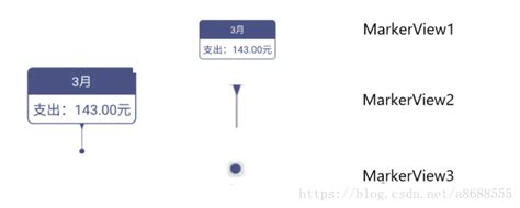 mpandroidchart linechart 折线图 你要的都在这里了 linechart 数据多的时候不好选中 csdn博客