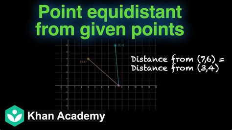Finding Point Equidistant From Given Points Straight Lines Grade 11