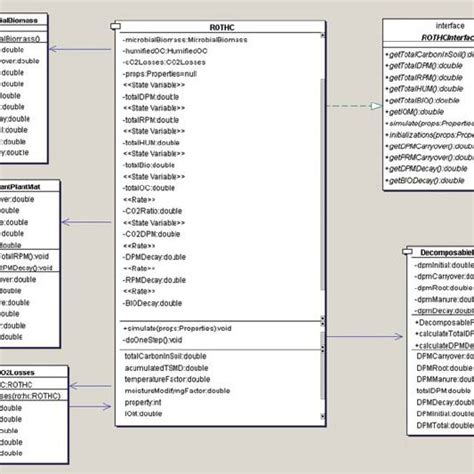 Core Objects Creating The Plugandplay Component Download Scientific Diagram