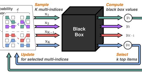 tensor trains helped to make gradient free optimization more efficient