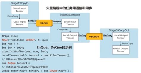 手敲，ascend算子开发入门笔记分享 知乎