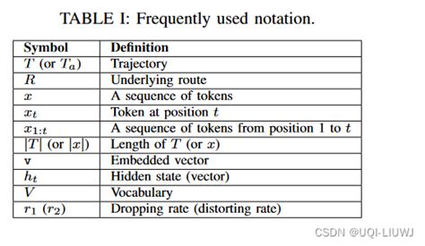 论文笔记：deep Representation Learning For Trajectory Similarity Computation