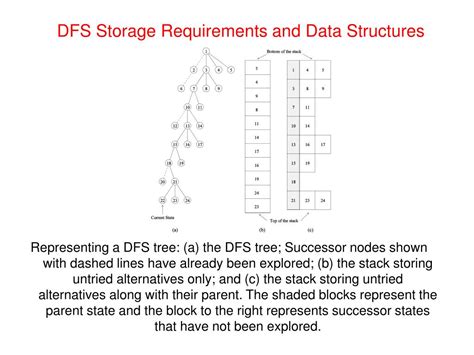 ppt search algorithms for discrete optimization problems powerpoint