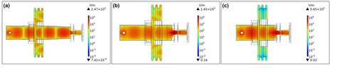 Figure 4 From Design Of A Miniaturized Electron Cyclotron Resonance Ion