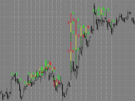 Indexes Buy Trading Utility For Metatrader 4