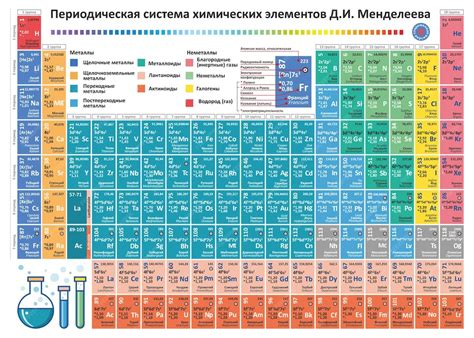 Periodic Table Elements Vector Chemistry Chart Mendeleevs Periodic