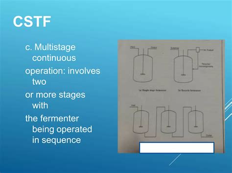 Fermentation Design Types PPTX