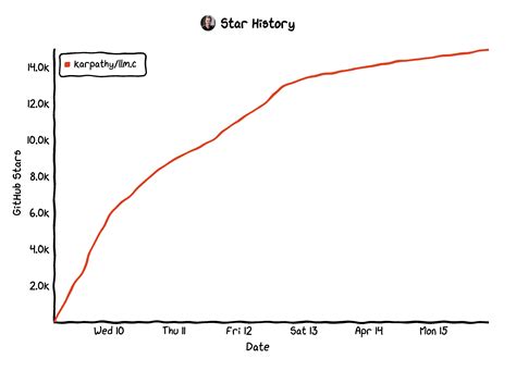 一周涨 k Star 的开源项目GitHub 热点速览 削微寒 博客园
