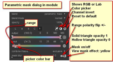 The Darktable Photo Editor Part Image Masking
