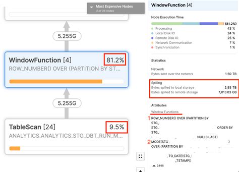 How We Shaved 90 Minutes Off Our Longest Running Model Dbt Developer Blog