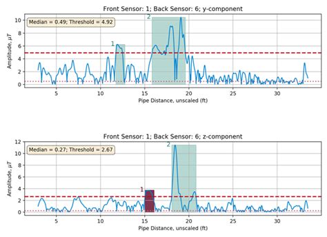 Technologies X Wave Innovations Inc