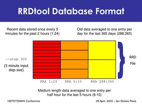 Ppt Grid Monitoring Using Nagios And Rrdtool Powerpoint Presentation