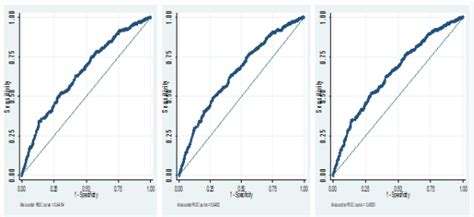 Biostatistics And Biometrics Open Access Journal Juniper Publishers