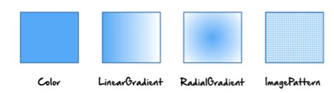 Javafx 8 Dzone Refcardz