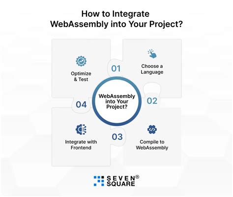 How Webassembly Makes Websites Faster And More Efficient