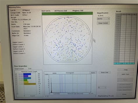 Semiconductor Process And Metrology Equipment — 284 Technologies New And Refurbished Semiconductor