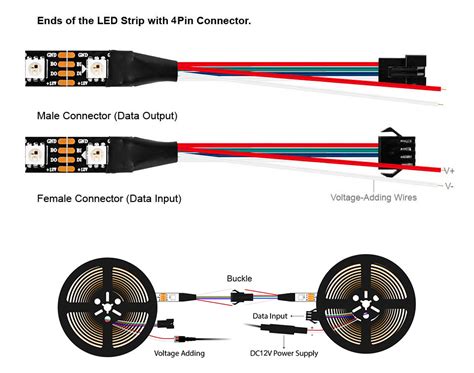 Ws Vs Ws Vs Ws B Digital Programmable Led Strip Shenzhen Suntech Company Limited