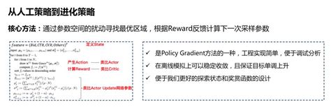 【技术分享】美团外卖的商业变现的技术思考和实践王永康 美团 Csdn博客