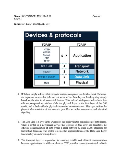 Intranets Activity Osi And Tcpip Pdf