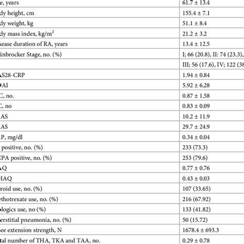Correlation Between Three Basic Gait Parameters And Haq Score Or Mhaq Download Scientific